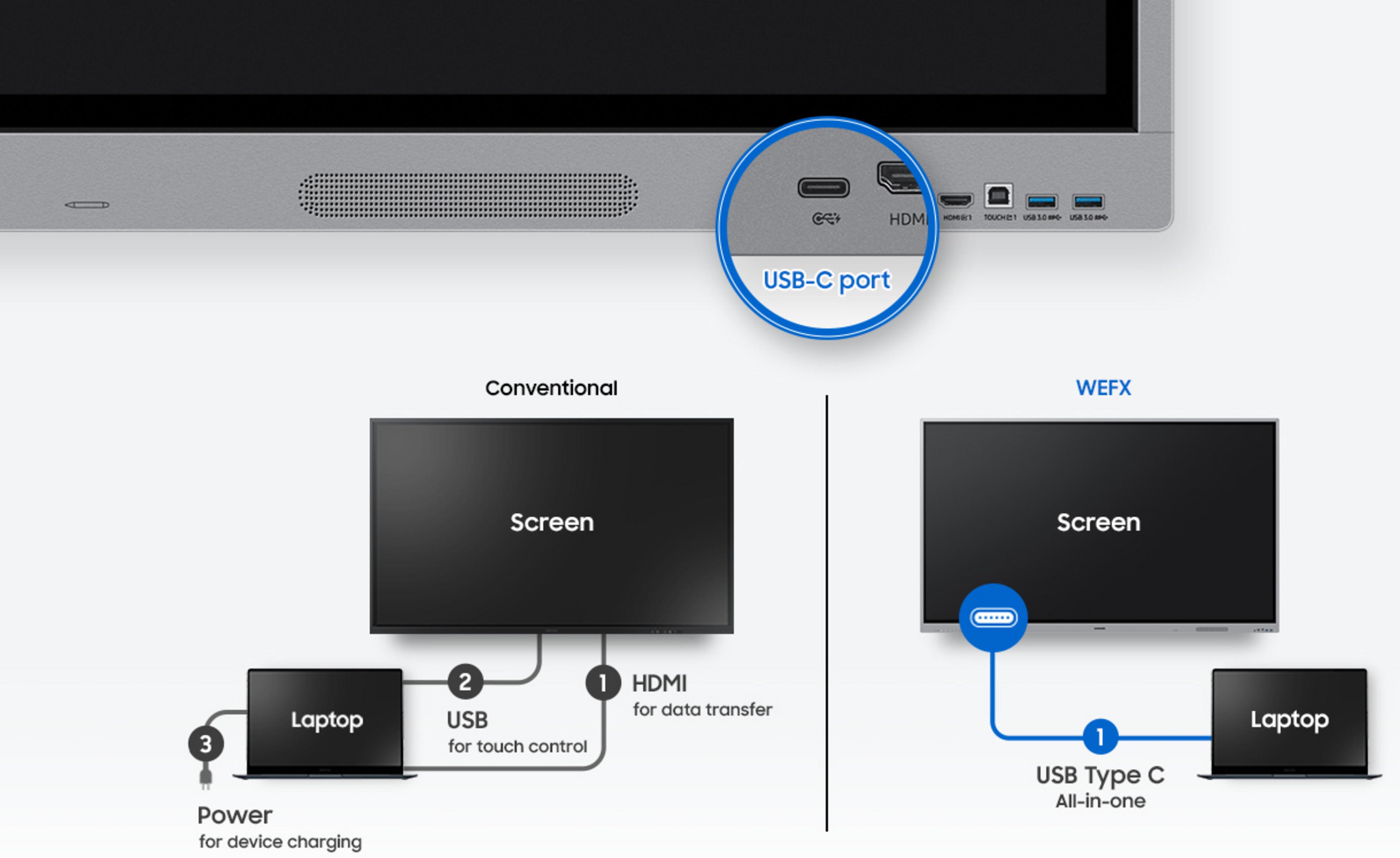 Buy Samsung WE75FX Interactive Display (LH75WEFWLGCXEN)